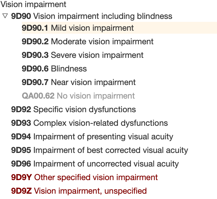 Evolution of Definitions of Visual Impairments – Epidemiology and ...